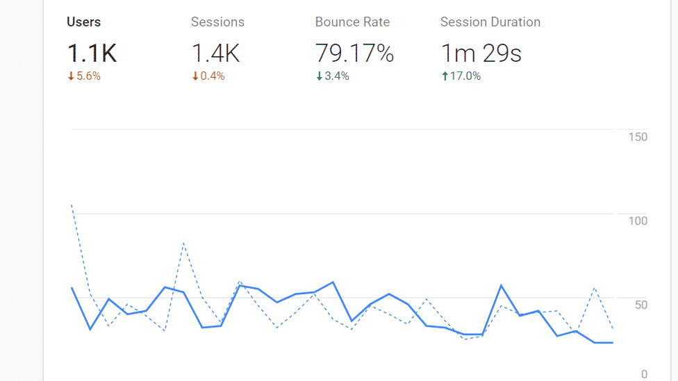 Blog Growth Strategies - Our 24th Month Blogging - Partners in Fire