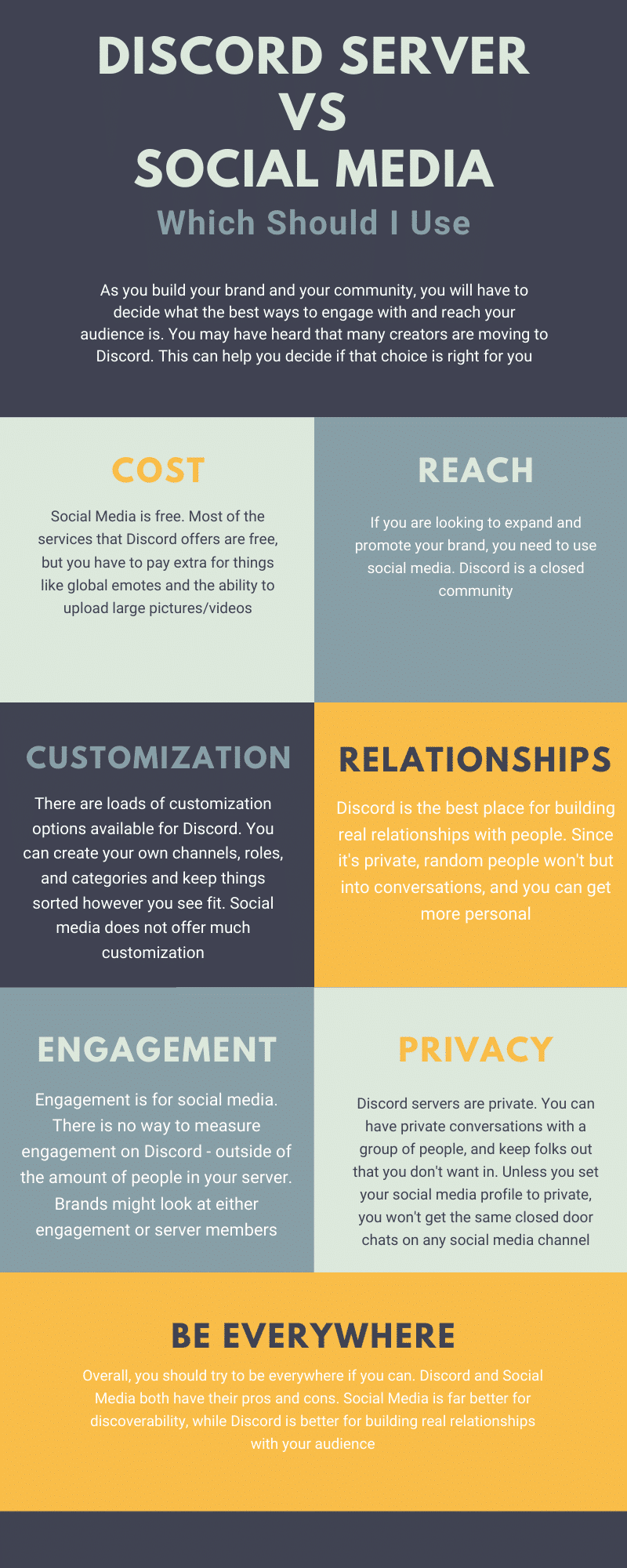 Discord Infographic - Partners in Fire