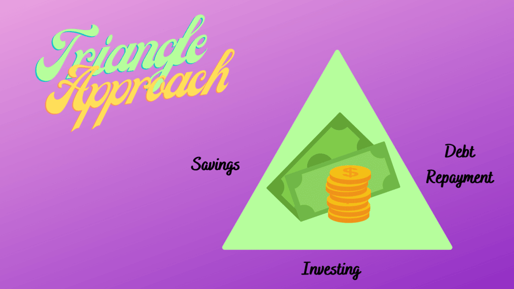 The Triangle Approach to Achieving Your Financial Goals - Partners in Fire