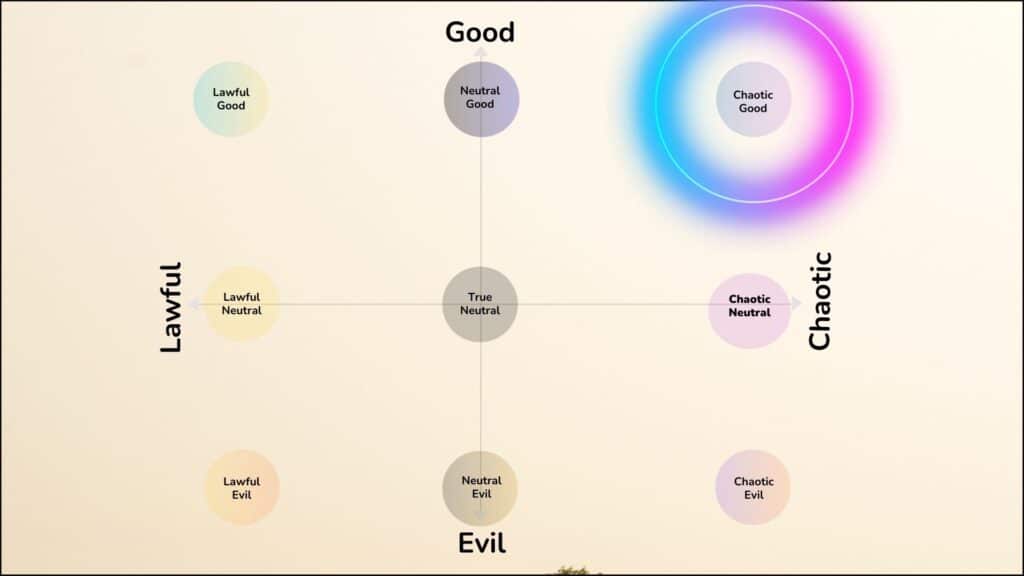 Chaotic Good Explained: Ideals, Fictional Examples, and Tips for ...