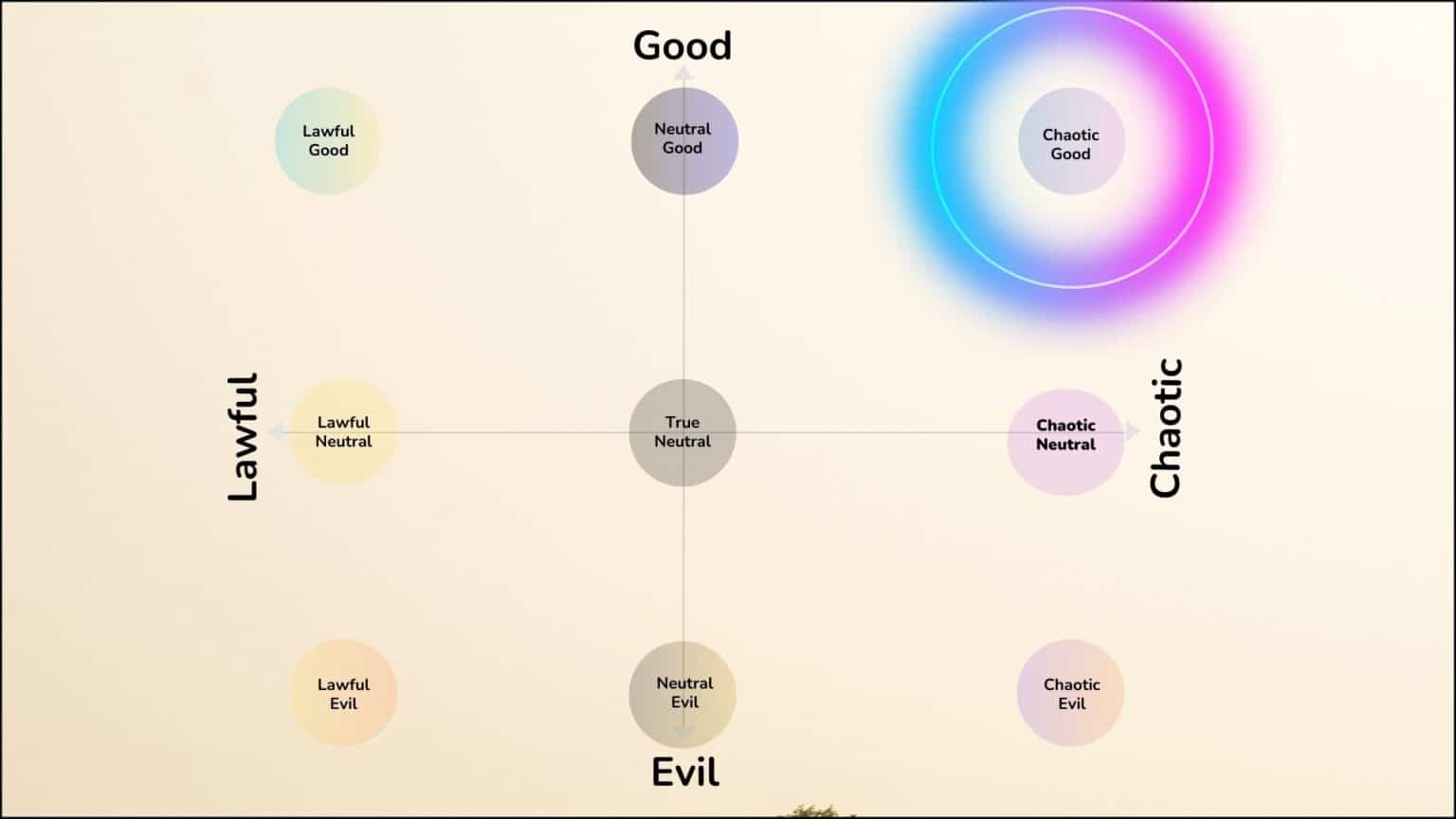 Chaotic Good Explained: Ideals, Fictional Examples, and Tips for Playing the Lawless Hero ...