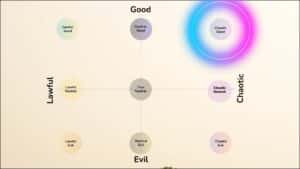 Chaotic Good Explained: Ideals, Fictional Examples, and Tips for ...