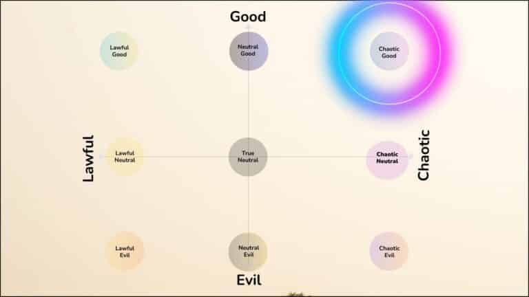 Chaotic Good Explained: Ideals, Fictional Examples, and Tips for ...