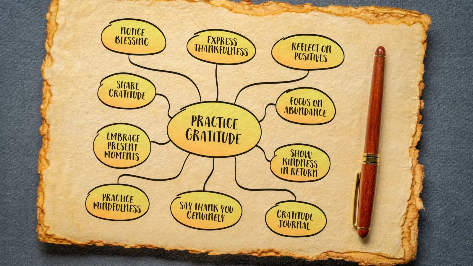 50 Inspirational Art Journal Ideas You'll Want to Copy! - Partners in Fire