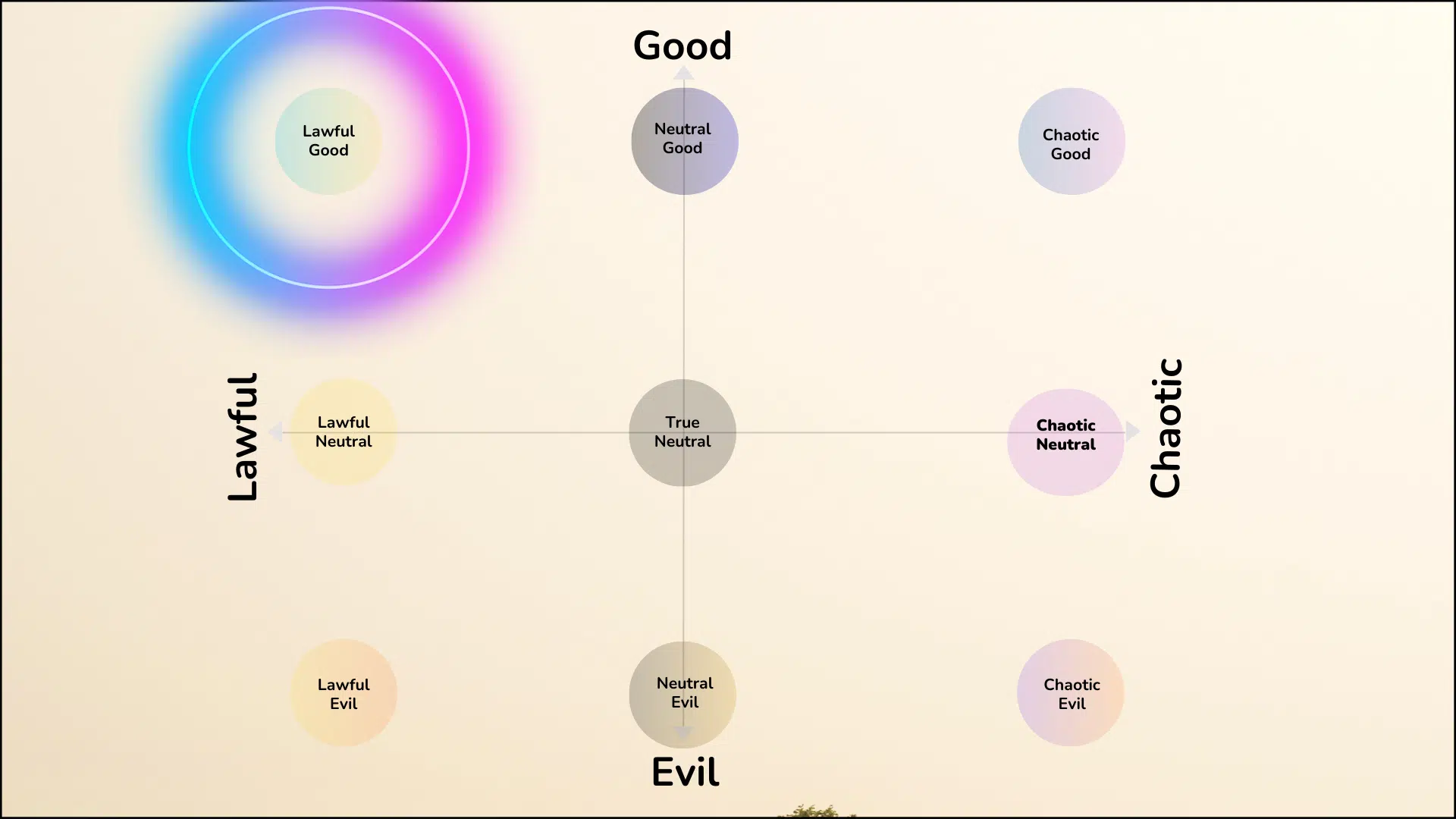 Discover Lawful Good with Tropes, Examples, and How to Best Use this ...
