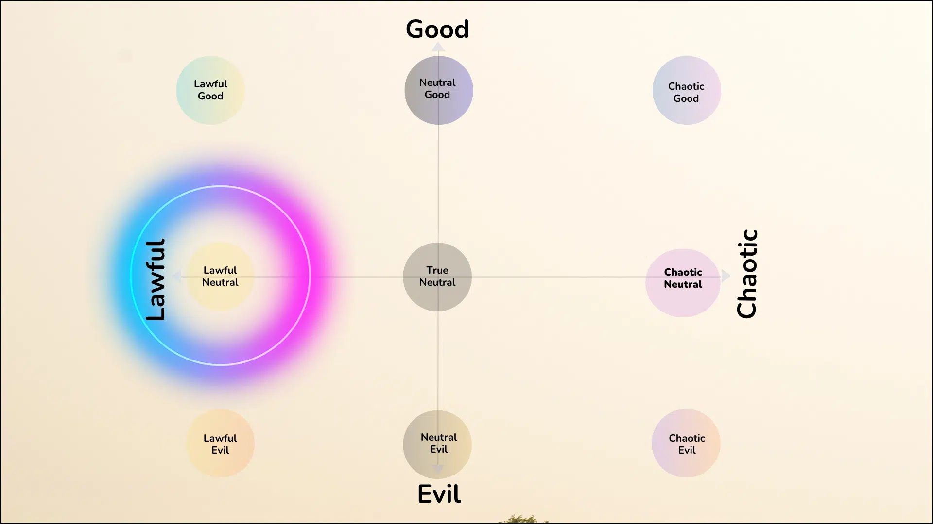 How to Play Lawful Neutral: Traits, Ideals, and the Best Fictional ...