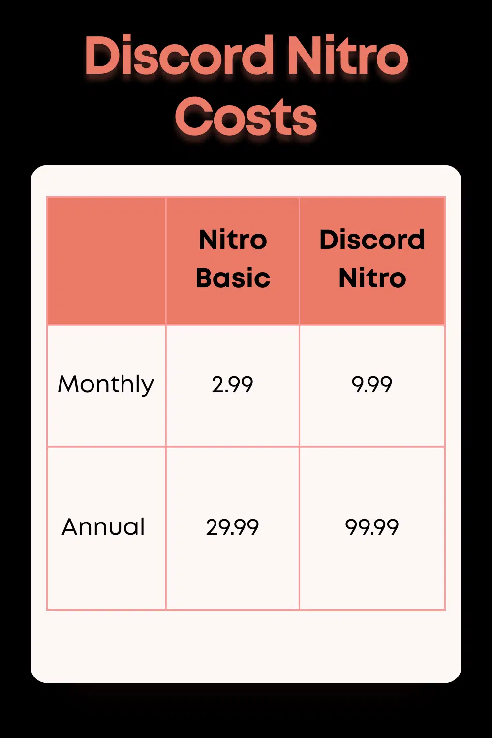 Discord Nitro Plans, Features, Cost, and Why it's Worth it - Partners ...